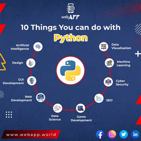Webapp Uk 10 Things You Can Try After Learning Python