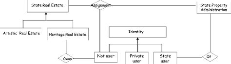 figure 9 from design of repositories of conceptual schemas for large