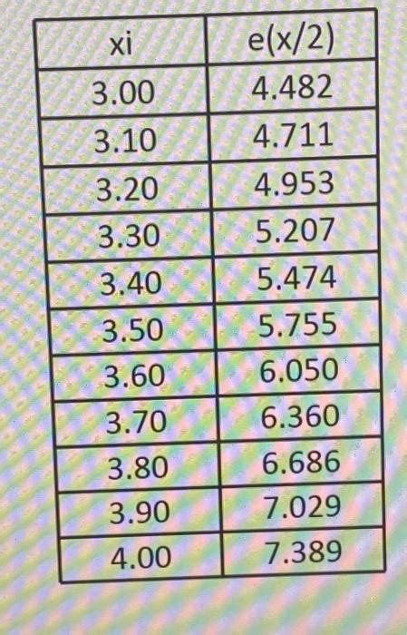 Solved A Set Of 11 Data Points Is Given In The Attached