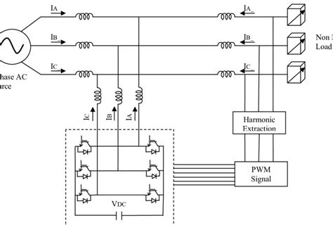 Block Diagram Of Shunt Active Filter Download Scientific Diagram