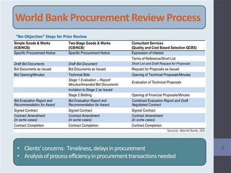 Procurement Efficiency Jp Ppt
