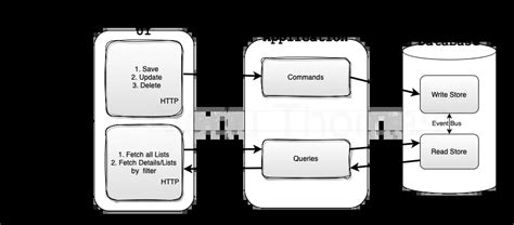 Mongodb Server And Compass Installation Guide For Windows 11 By Venuthomas Medium
