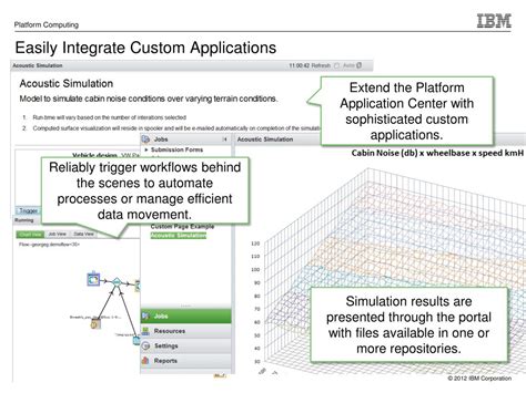 PPT IBM Platform LSF Industry Leading Workload Management PowerPoint Presentation ID