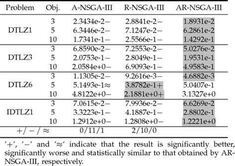 table v from an indicator based multiobjective evolutionary algorithm