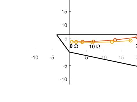 26 Comparison Between Phase­to­earth Loop Impedances For Both Relays Download Scientific