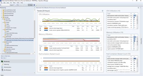 Kubernetes Management Pack For Scom Released By Opslogix