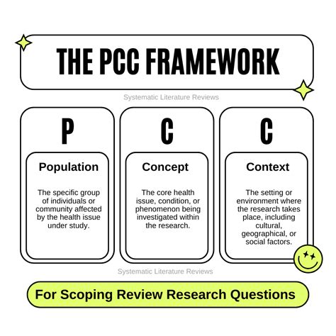 Pcc Framework Best For Scoping Review Research Questions
