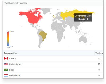 Google Analytics Dashboard WordPress Plugins WP Solver
