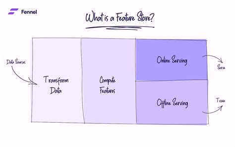 How To Build An Ionic Chat App With React And Stream By Nick Parsons