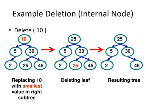 Unit Iii Trees Ppt Download