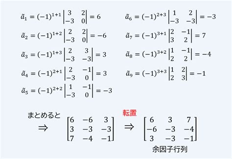 逆行列とは?「定義・公式・2通りの求め方・存在条件・性質」など逆行列のすべてを解説! 「なんとなくわかる」大学の数学・物理・情報 逆行列とは?「定義・公式・2通りの求め方・存在条件・性質」など逆行列のすべてを解説! 「なんとなくわかる」大学の数学・物理・情報