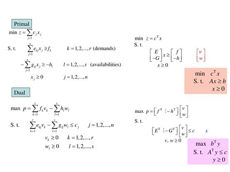 Ppt Duality For Linear Programming Powerpoint Presentation Free Download Id3499963