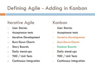 Agile Kanban In Coordination PPT