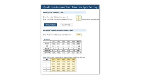 Prediction Interval Calculator For Spec Setting Excel In Science