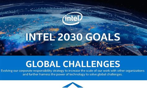 Intel Outlines 2030 Sustainability Goals Converge Digest