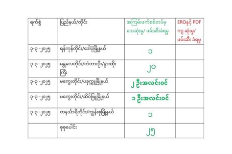 မြန်မာနိုင်ငံတစ်ဝန်း စစ်ကောင်စီတပ်ဖွဲ့ဝင် ၂၂ ဦးသေဆုံး Khit Thit Media