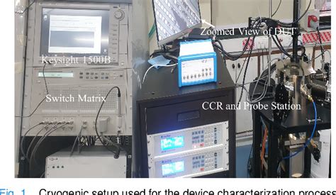 Figure 1 From Extending Standard Bsim Bulk Model To Cryogenic Temperatures Semantic Scholar