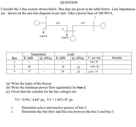 Solved Consider The 3 Bus System Shown Below Bus Data Are Chegg Com