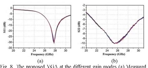 Figure 8 From A Ka Band Cmos Variable Gain Amplifier With High Gain Resolution And Low Phase