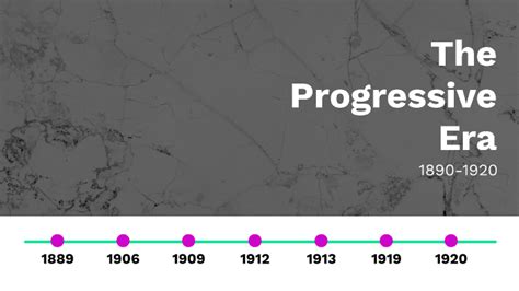 Progressive Era Timeline By Madelyn Tracy On Prezi