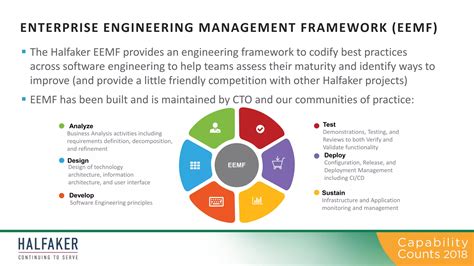 Using An Engineering Maturity Model To Drive Self Improvement Ppt