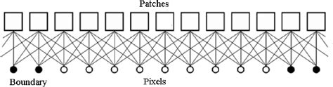 Figure 1 1 From A Robust Patch Based Synthesis Framework For Combining Inconsistent Images