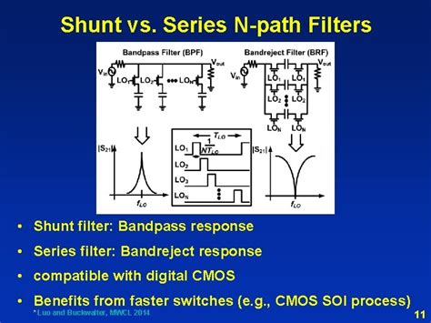 Cmos Switchedcapacitor Circuits For Biomedical And Rf Applications