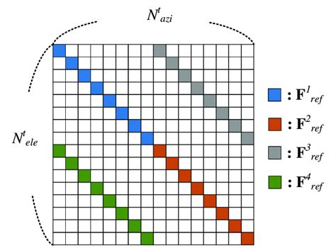 Reference Rf Beamformers Configuration In Bs Codebook Download Scientific Diagram