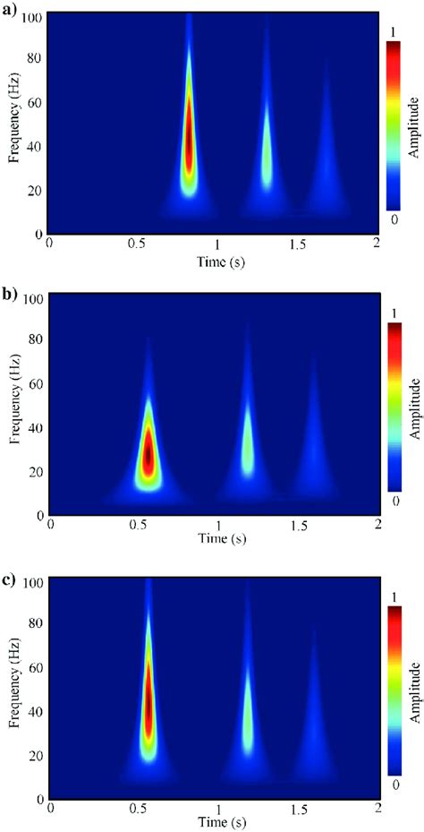 Time Frequency Representations Of The 29th Trace Using The ST