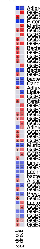 Maaslin2 Heatmap And Significanceresults Table Maaslin The Biobakery Help Forum