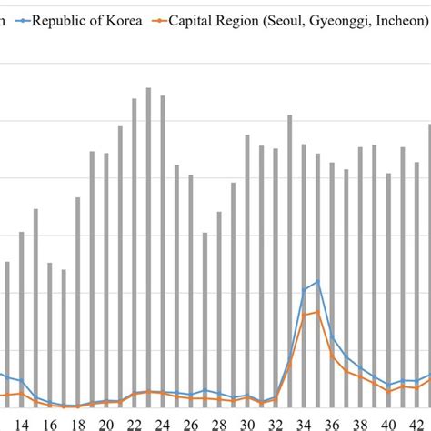Quantile Map Of Domains In Traditional Svi Download Scientific Diagram