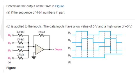 Solved Determine The Output Of The Dac In Figure A If The