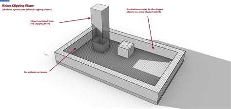 Shadows Ignore User Defined Clipping Planes Doesnt Work Serengeti