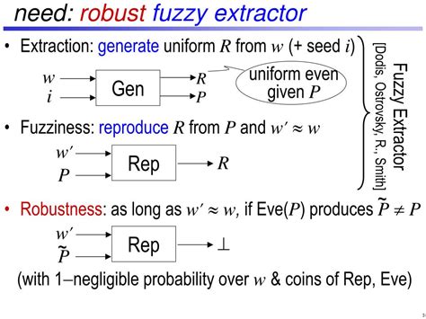 Ppt Robust Fuzzy Extractors And Authenticated Key Agreement From Close Secrets Powerpoint
