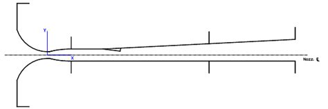 Dual Mode Scramjet Flowpath Used For Cars Measurements Cars Download Scientific Diagram