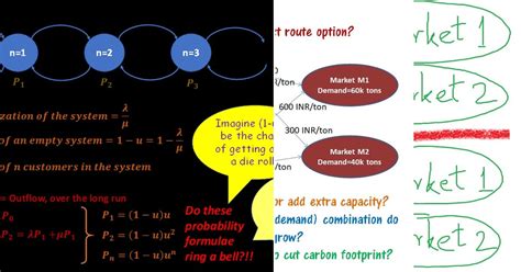 List Prof Rahul Pandey Curated By Dt Medium