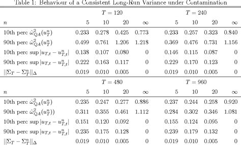 Table 1 From A Theory Of Robust Long Run Variance Estimation Semantic