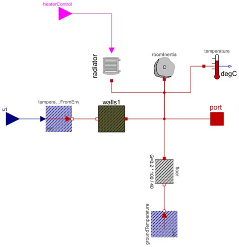 Documentationexamples Modelingroomheatingcomponentsroombase System Modeler Documentation