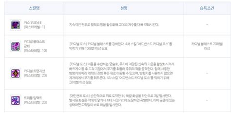 메이플스토리 패스파인더 스킬트리 공략 네이버 블로그 메이플스토리 패스파인더 스킬트리 공략 네이버 블로그