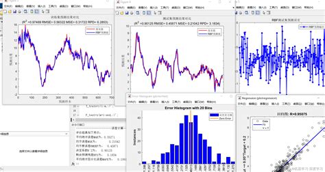 基于径向基神经网络rbf的时间序列预测。评价指标包括r2、mae、mse、rmse和mape等，代码质量极高，方便学习和替换数据。径向