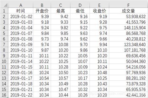 使用excel计算并绘制mfi指标 Excel做量化投资 博客园