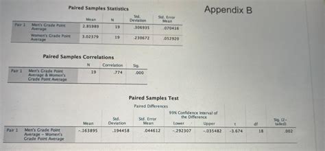 Solved 1 Refer To Appendix B How Many Pairs Of Data Were Chegg