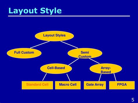 Ppt Congestion Driven Placement For Vlsi Standard Cell Design Powerpoint Presentation Id 3268927