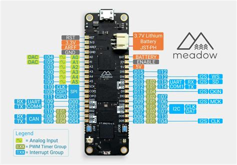 Meadow F7v2 Feather Stm32f7 Mcu Board Supports Net C Programing Cnx Software