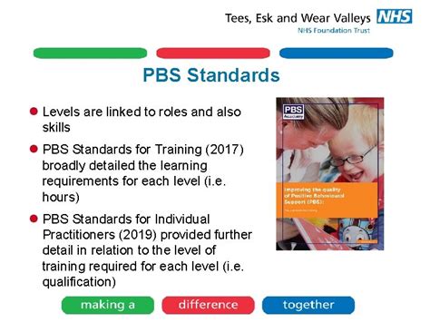 Developing Competency Based Pbs Training Programme The Story