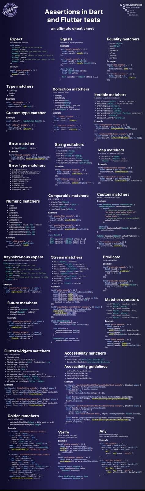 Jeevan Joshi On Linkedin Dart Flutter