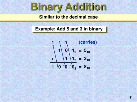 Ppt Binary Arithmetic Ascii And Boolean Algebra Powerpoint