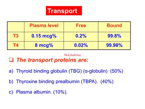 Physiology Of Thyroid Hormones Ppt