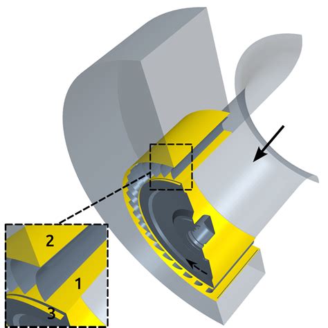 11 The Placement Of The Cfd Interfaces Yellow Surfaces Relative To