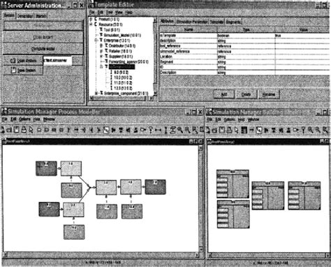Components Of The Simulation Manager Download Scientific Diagram